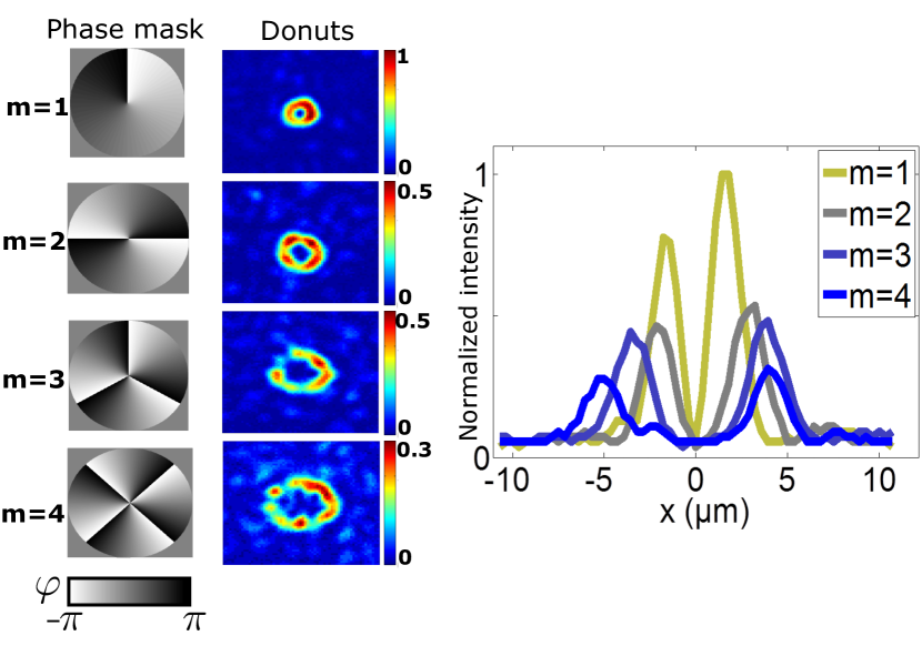 [1609.00307] Transmission-matrix-based point-spread-function ...