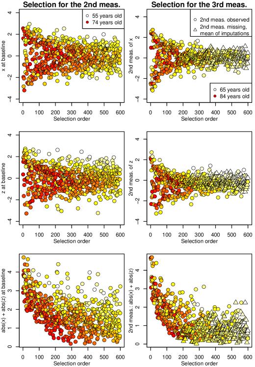 [1609.01547] Bayesian subcohort selection for longitudinal covariate ...