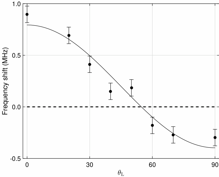 [1609.02218] Measurement of the Yb I ¹𝑆₀-¹𝑃₁ transition frequency at ...