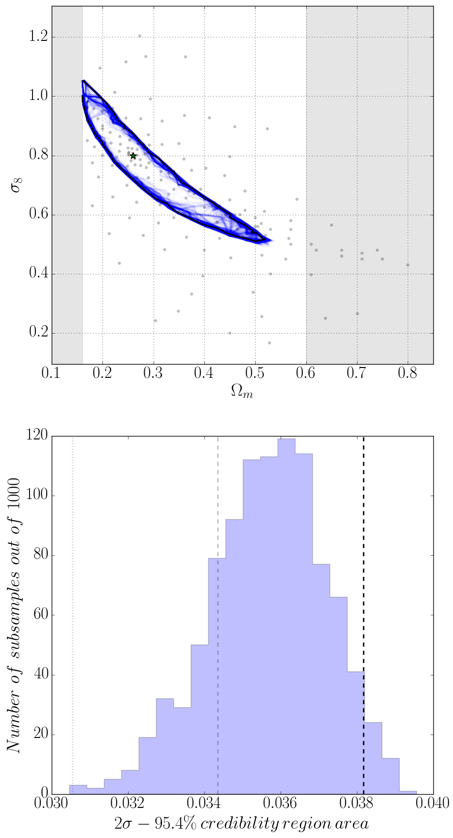 [1609.03973] Do dark matter halos explain lensing peaks?
