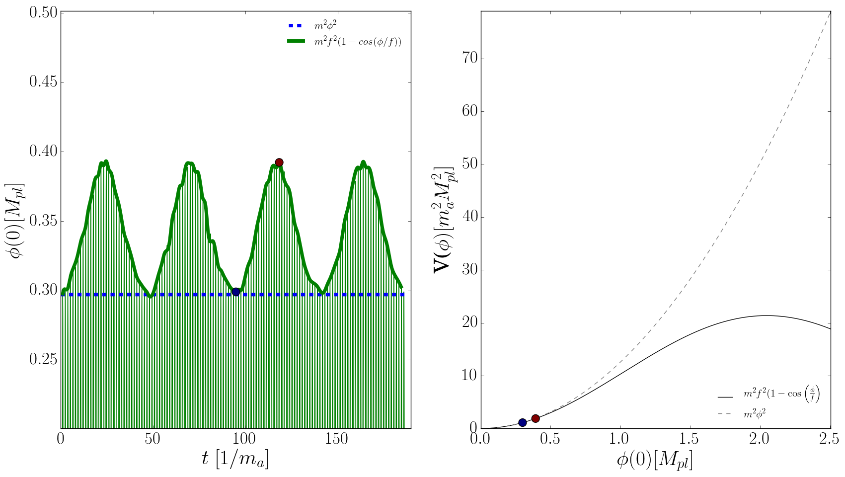 [1609.04724] Black hole formation from axion stars