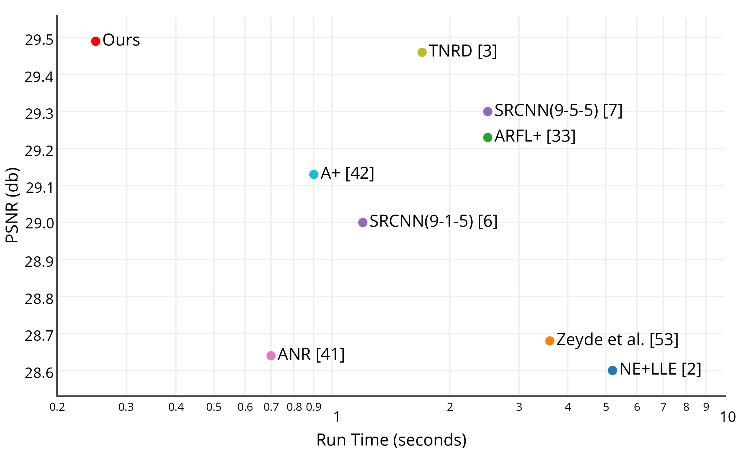 [1609.05158] Real-Time Single Image and Video Super-Resolution Using an Efficient Sub-Pixel ...