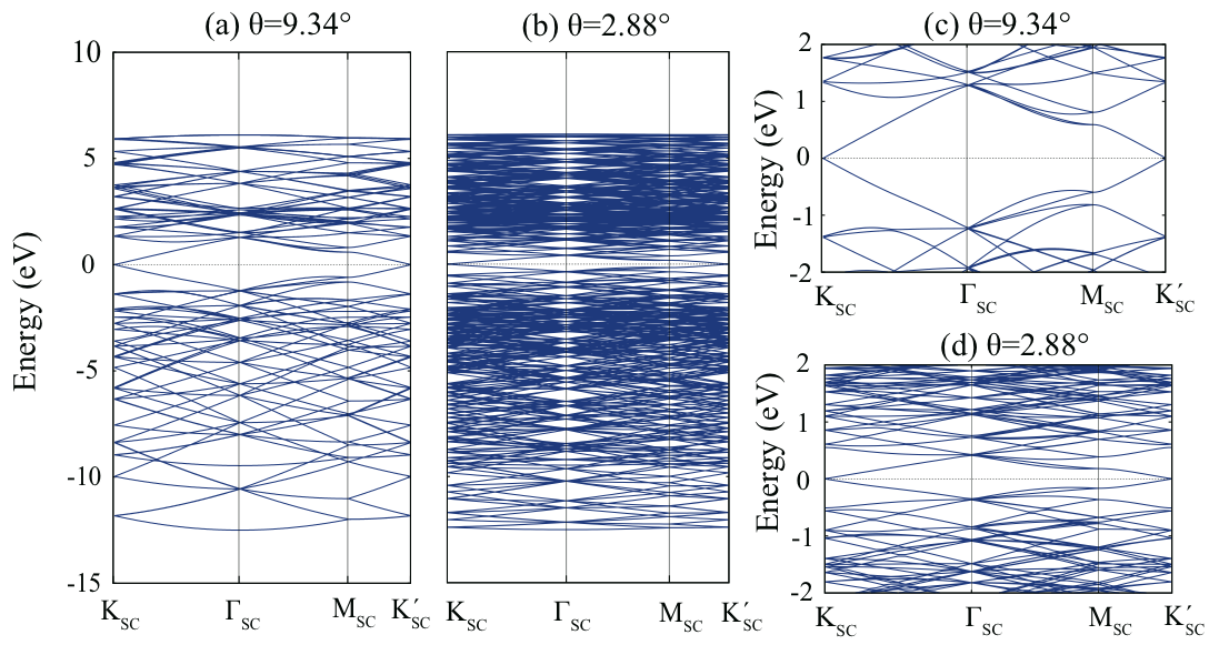 [1609.05297] Band-unfolding approach to Moirè-induced band-gap opening ...