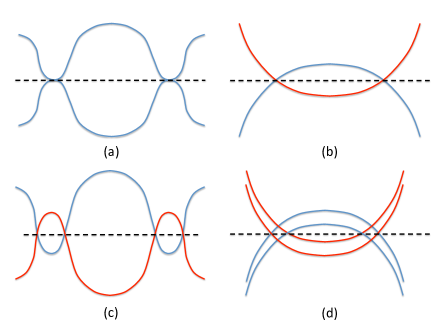 [1609.05414] Topological nodal line semimetals