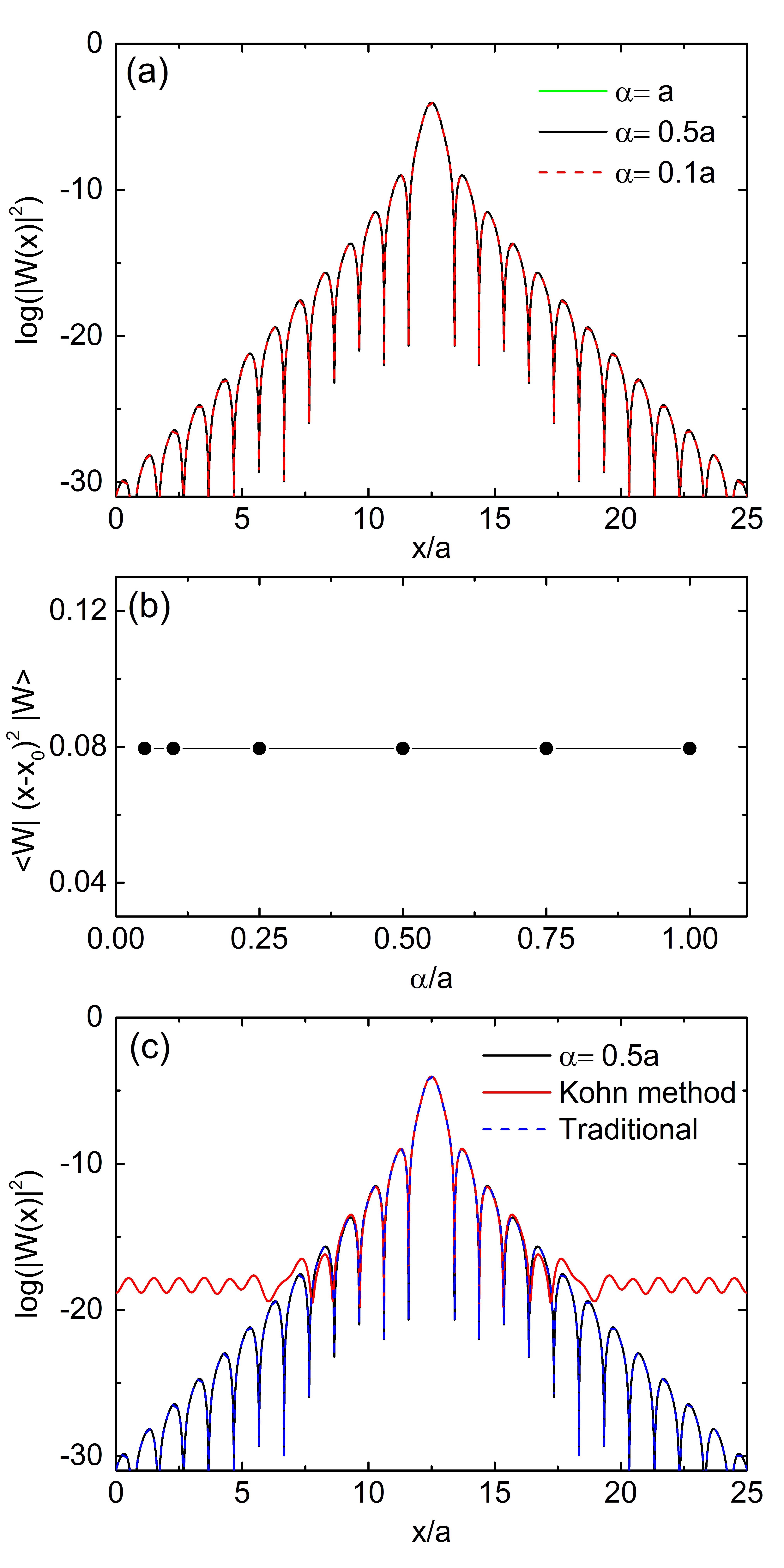 [1609.05992] Construction of Maximally Localized Wannier Functions