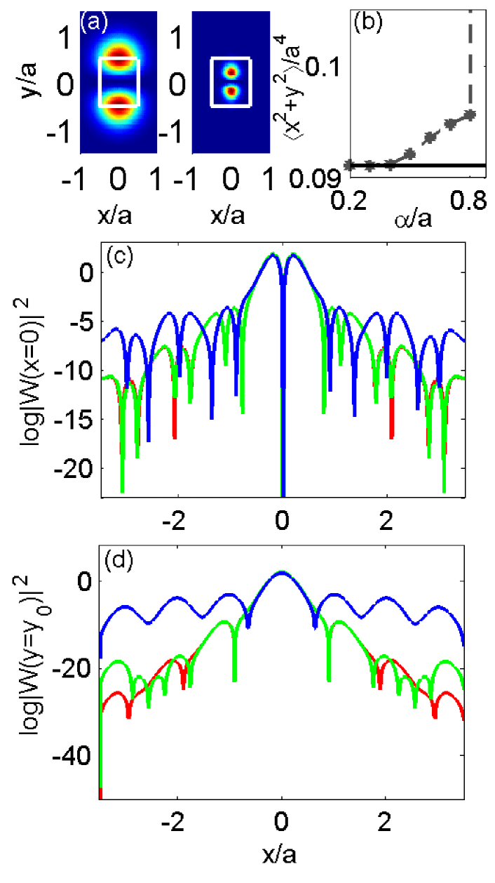 [1609.05992] Construction of Maximally Localized Wannier Functions
