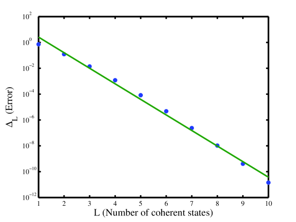 [1609.06799] Simulating single photons with realistic photon sources