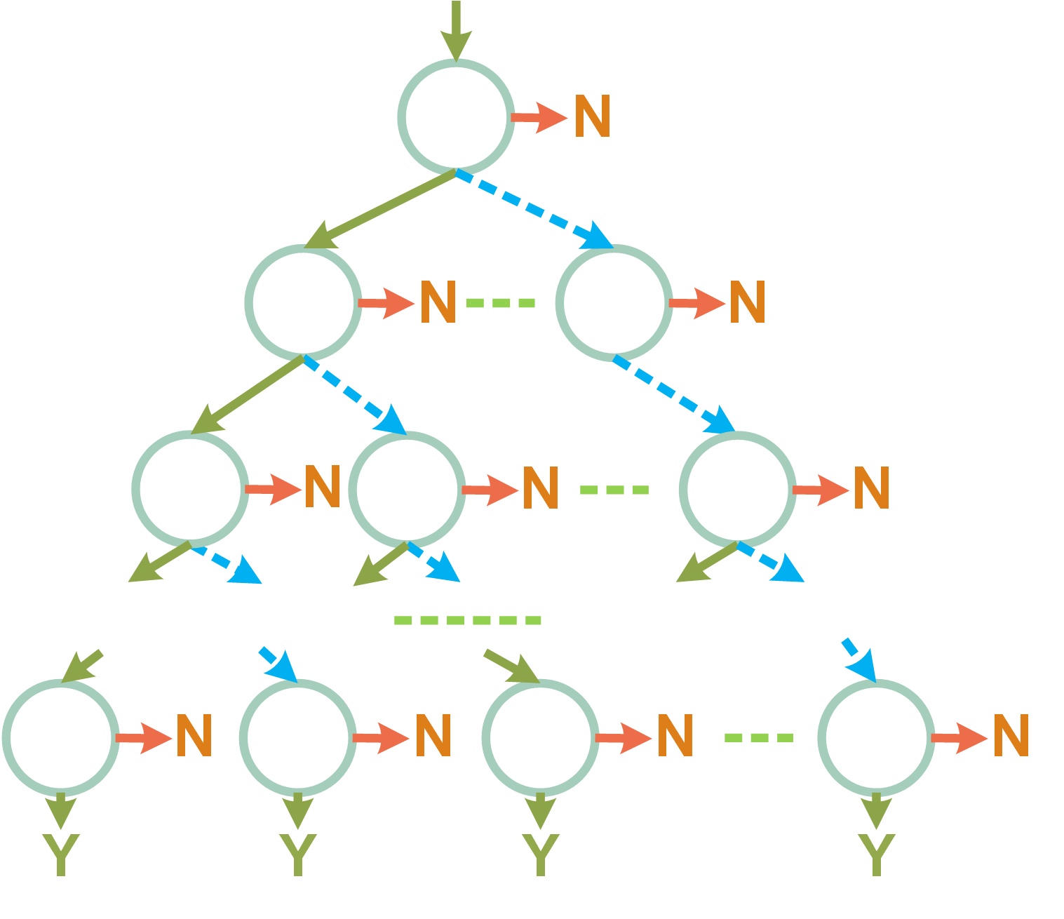 [1609.07304] Funnel-Structured Cascade for Multi-View Face Detection ...