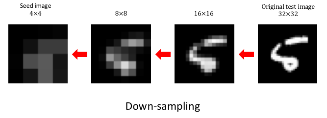 [1609.07370] Example-Based Image Synthesis via Randomized Patch-Matching