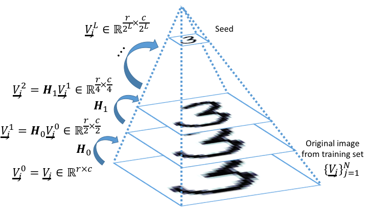 [1609.07370] Example-Based Image Synthesis via Randomized Patch-Matching