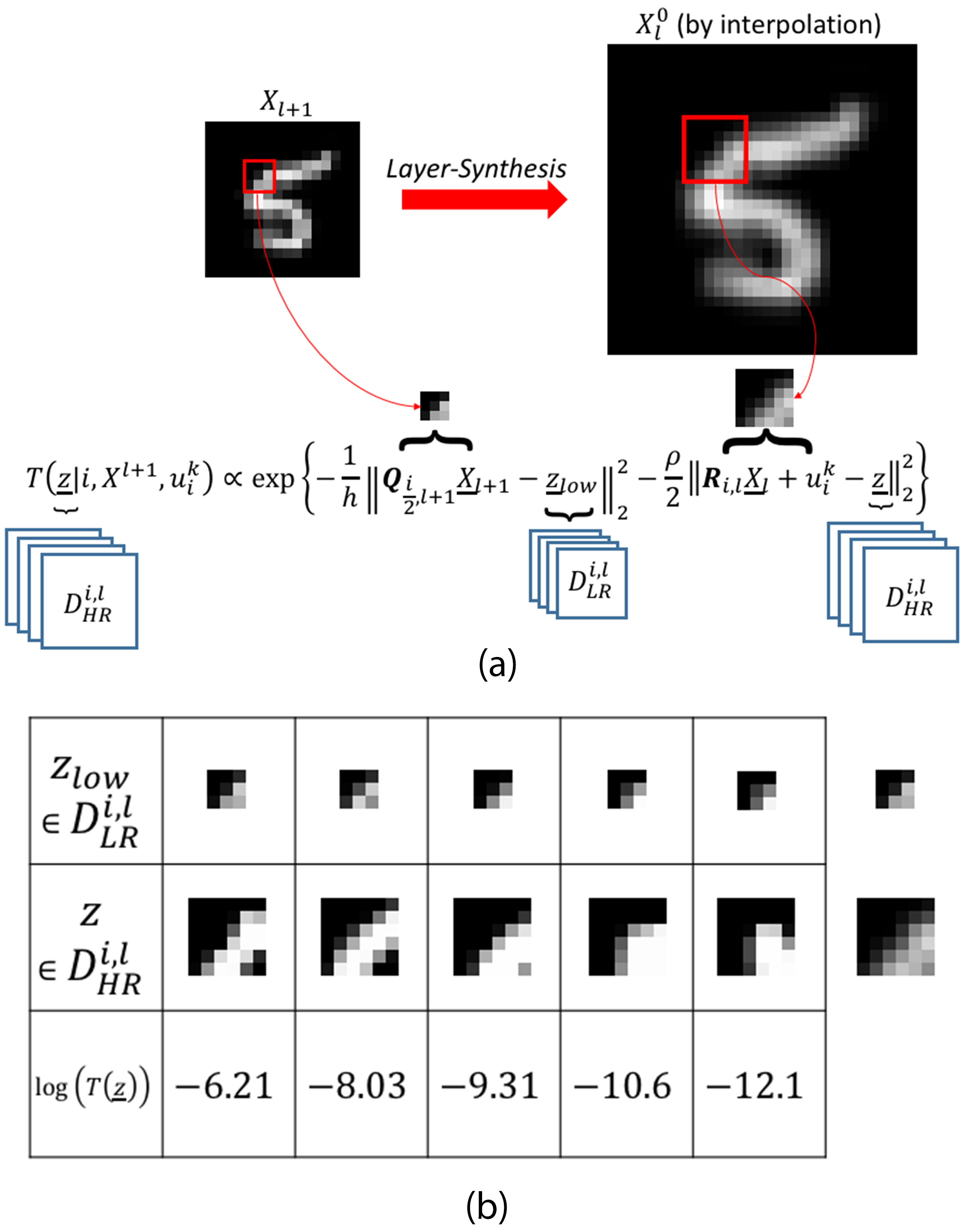[1609.07370] Example-Based Image Synthesis via Randomized Patch-Matching