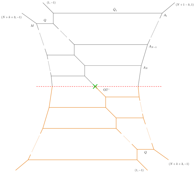 [1609.07381] Partition functions of web diagrams with an O7--plane