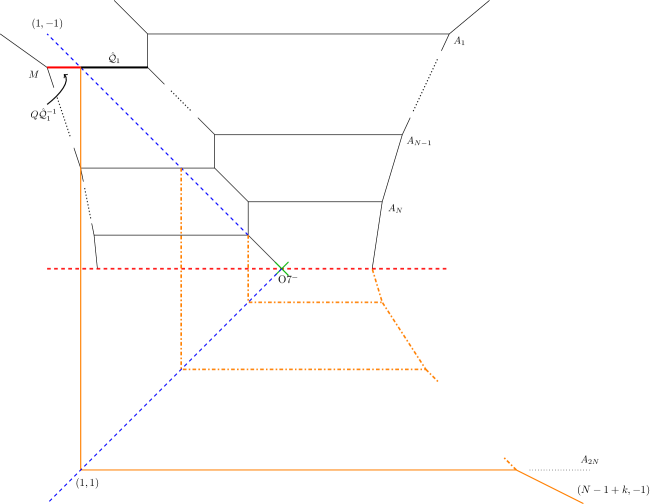 [1609.07381] Partition functions of web diagrams with an O7--plane