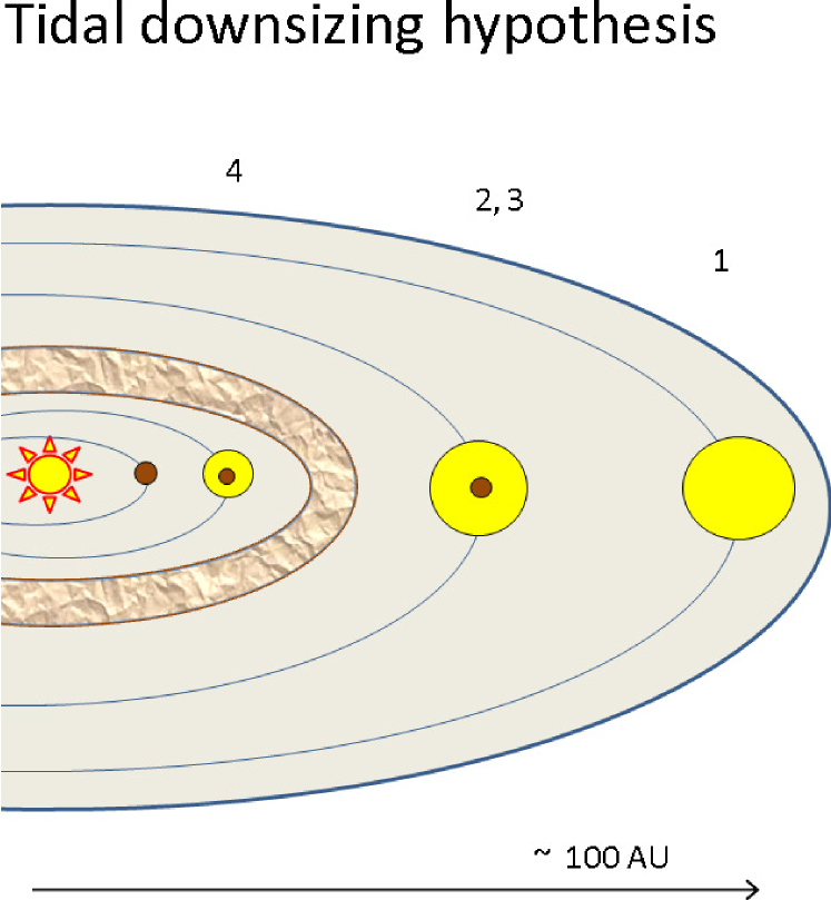 [1609.07503] Dawes Review. The tidal downsizing hypothesis of planet ...