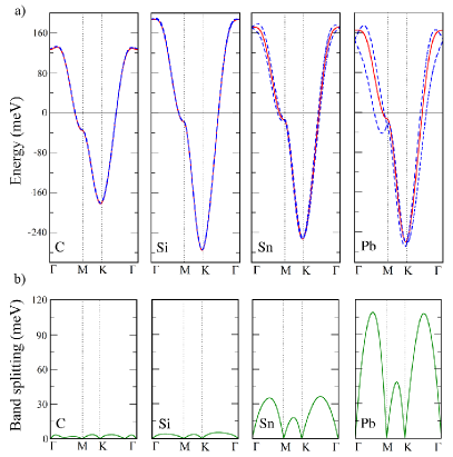 [1609.07648] Spin-orbit coupling and magnetic interactions in Si(111 ...