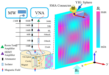 [1609.07891] Magnon Kerr effect in a strongly coupled cavity-magnon system