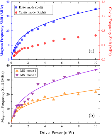 [1609.07891] Magnon Kerr effect in a strongly coupled cavity-magnon system