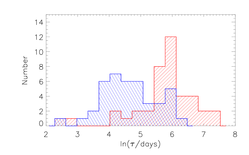 [1609.08728] Properties of long-term optical variability of active ...
