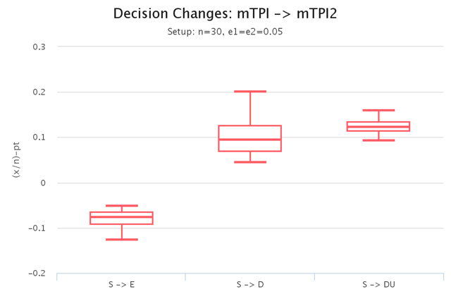 [1609.08737] A Bayesian Interval Dose-Finding Design Addressing Ockham ...