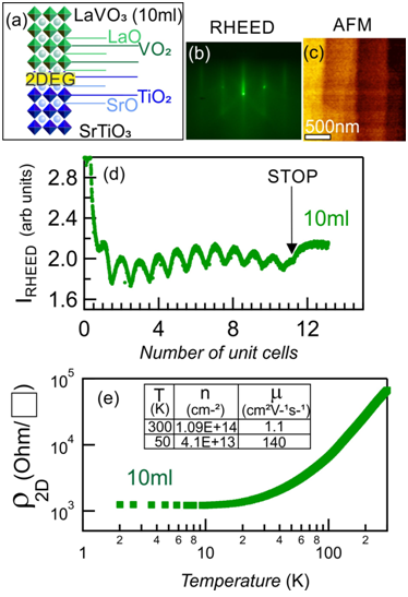 [1609.09271] Electrical domain writing and nanoscale potential ...