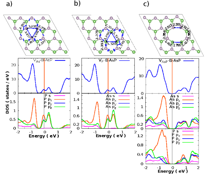 [1609.09484] Effects of the Substitutions and Vacany Defects on the ...