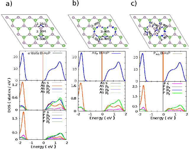 [1609.09484] Effects of the Substitutions and Vacany Defects on the ...