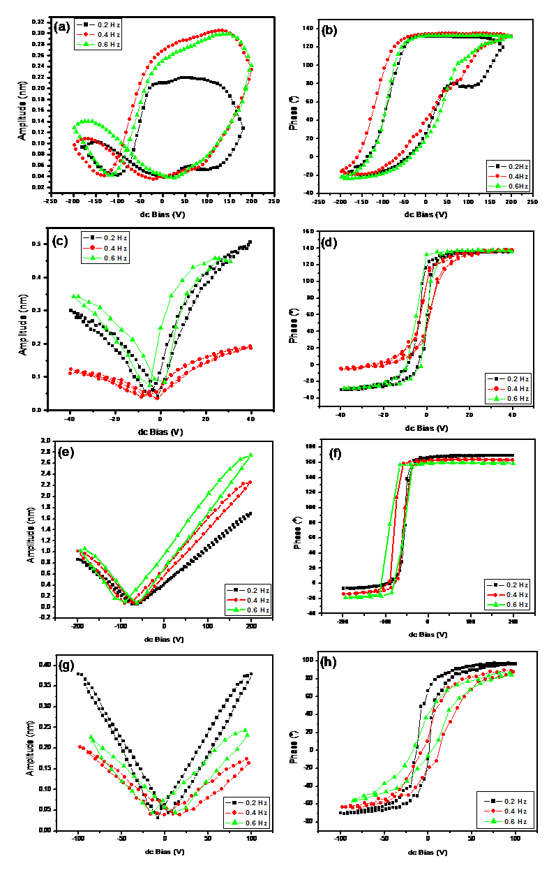 [1610.00463] The role of substrates and environment in piezoresponse ...