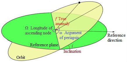 [1610.01590] Gravitomagnetic dynamical friction