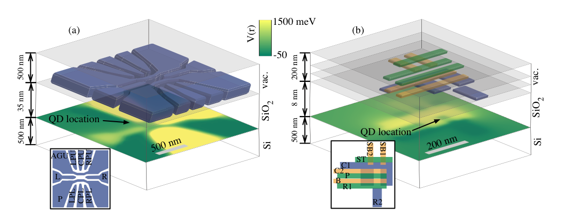 [1610.03388] Valley splitting of single-electron Si MOS quantum dots