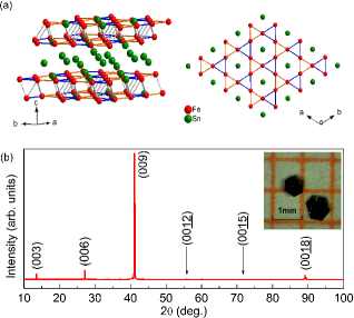 [1610.04970] Anomalous Hall effect of ferromagnetic Fe3Sn2 single crystal with geometrically ...