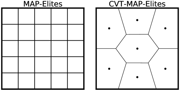 [1610.05729] Using Centroidal Voronoi Tessellations to Scale Up the ...