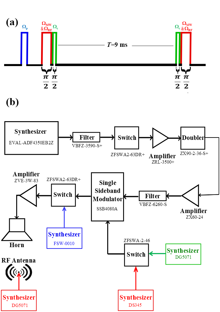 [1610.06271] Dual atomic interferometer with a tunable point of minimum ...