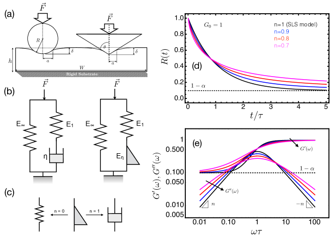 [1610.07180] Analytical model of atomic-force-microscopy force curves in viscoelastic materials ...