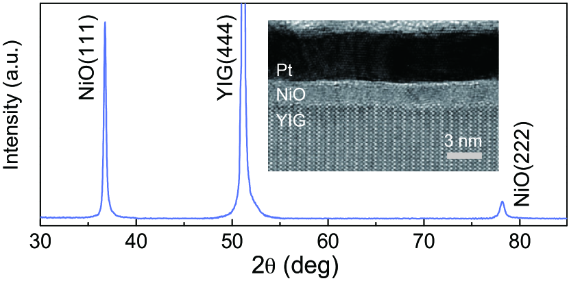 [1610.07362] Tunable sign change of spin Hall magnetoresistance in Pt ...