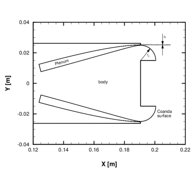 [1610.08307] Shape optimization of active and passive drag-reducing ...