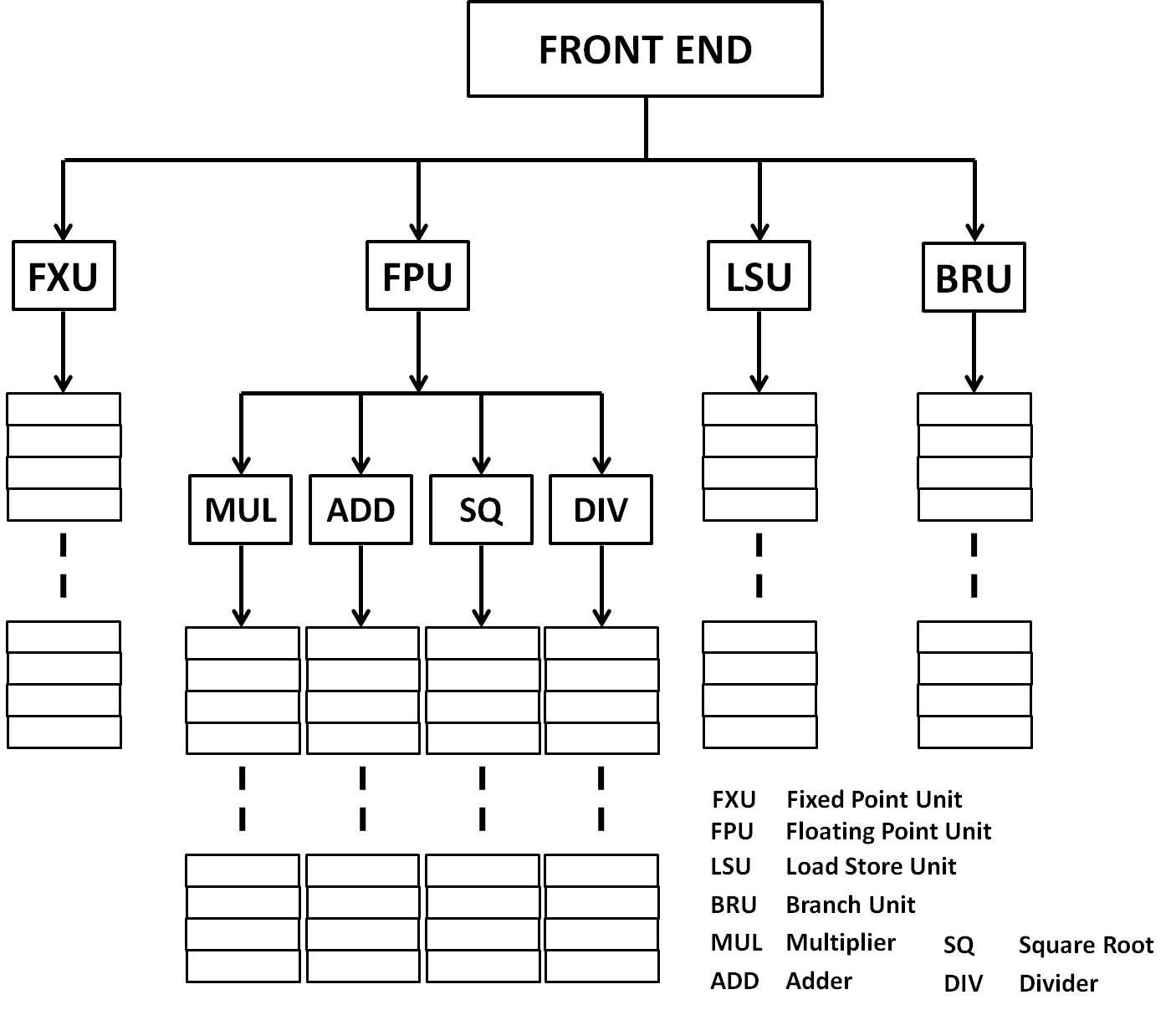 [1610.08705] Accelerating BLAS and LAPACK via Efficient Floating Point Architecture Design