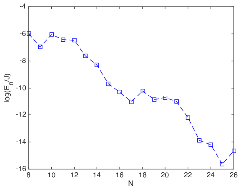[1610.08917] Supersymmetric SYK models