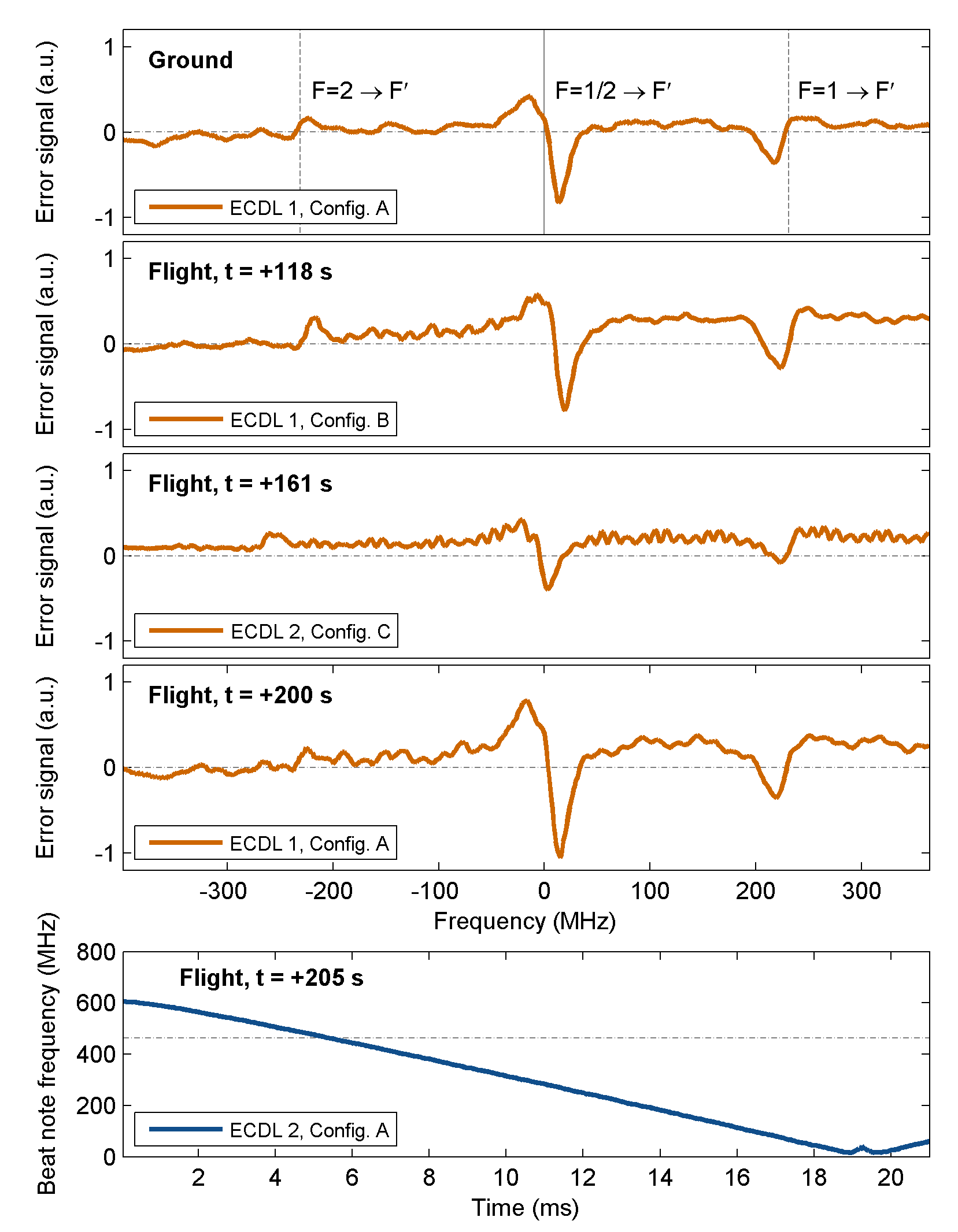 [1610.09341] Autonomous frequency stabilization of two extended cavity ...