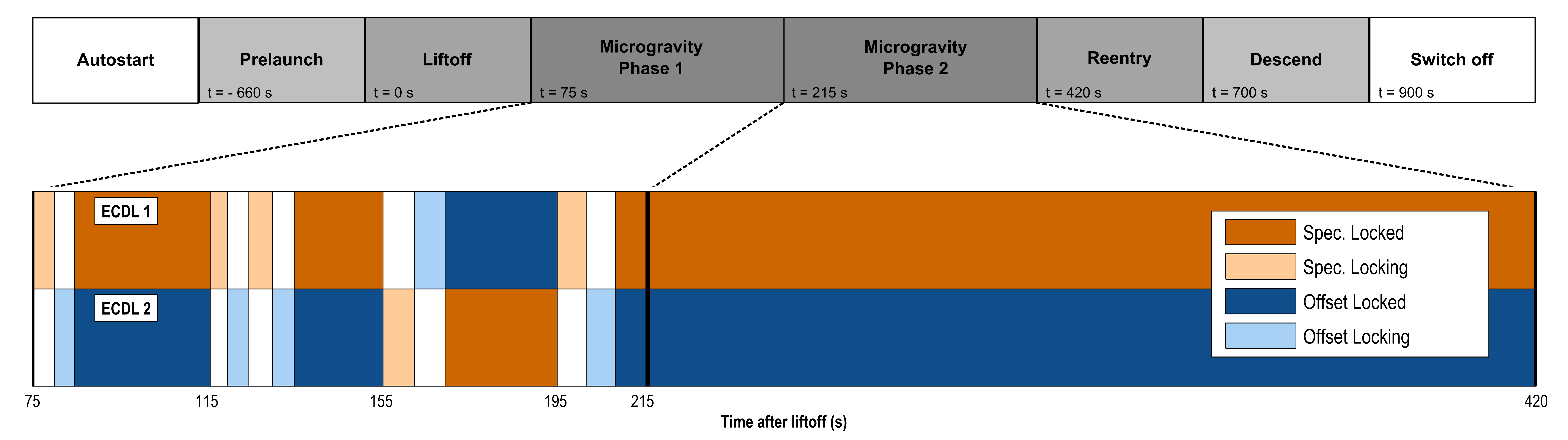 [1610.09341] Autonomous frequency stabilization of two extended cavity ...