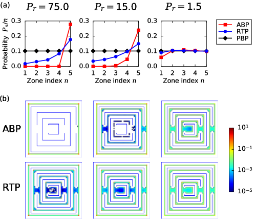 [1611.00191] Active Brownian particles and run-and-tumble particles ...