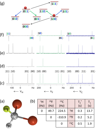 [1611.00998] Hybrid scheme for factorization: Factoring 551 using a 3-qubit NMR quantum ...