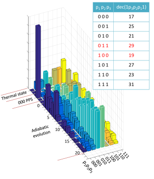 [1611.00998] Hybrid scheme for factorization: Factoring 551 using a 3-qubit NMR quantum ...