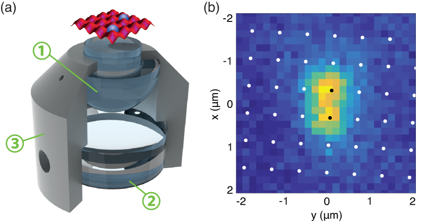 [1611.02159] A high numerical aperture (NA = 0.92) objective lens for ...