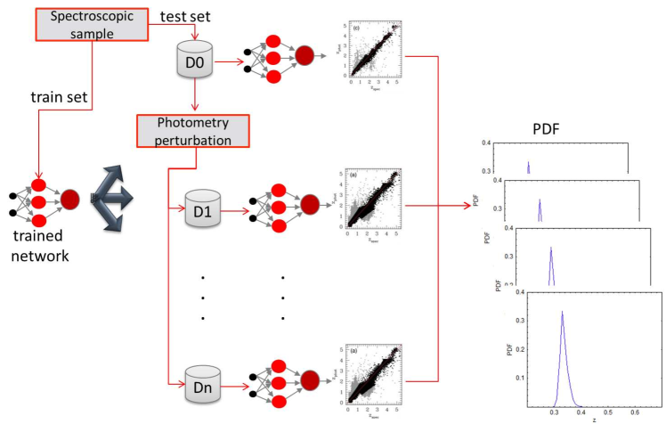[1611.02162] METAPHOR: A machine learning based method for the ...