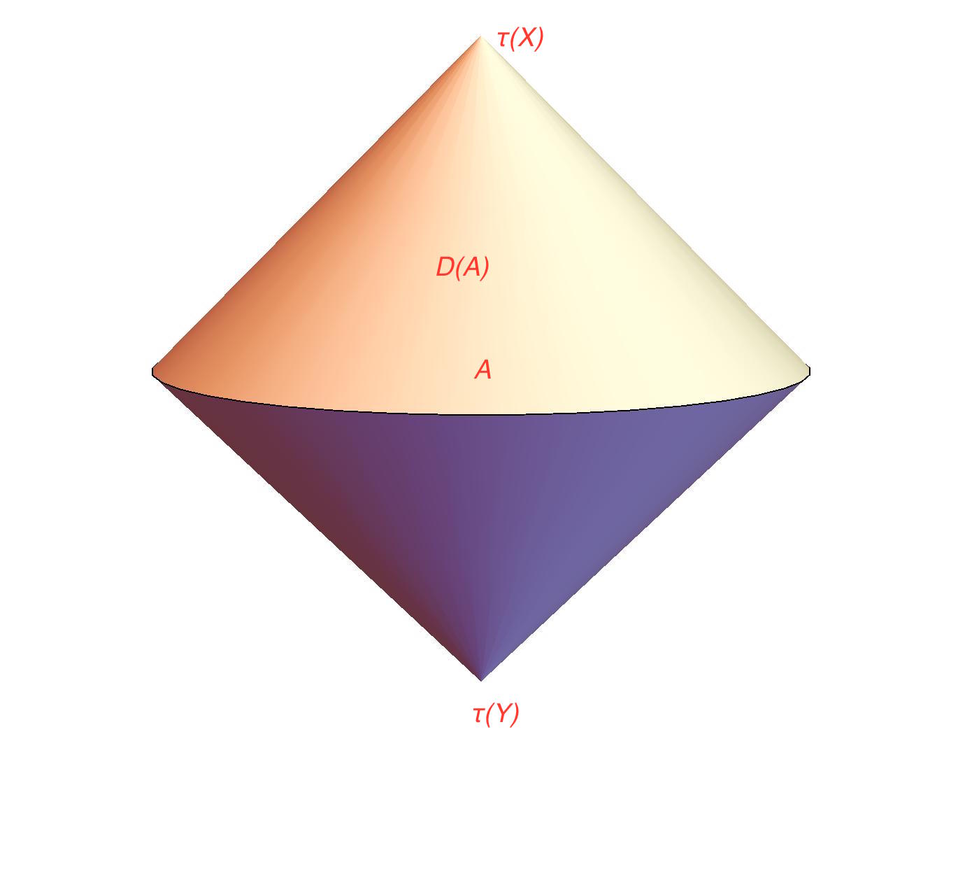 [1611.02485] On co-dimension two defect operators