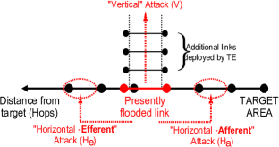 [1611.02491] A Novel Framework for Modeling and Mitigating Distributed Link Flooding Attacks