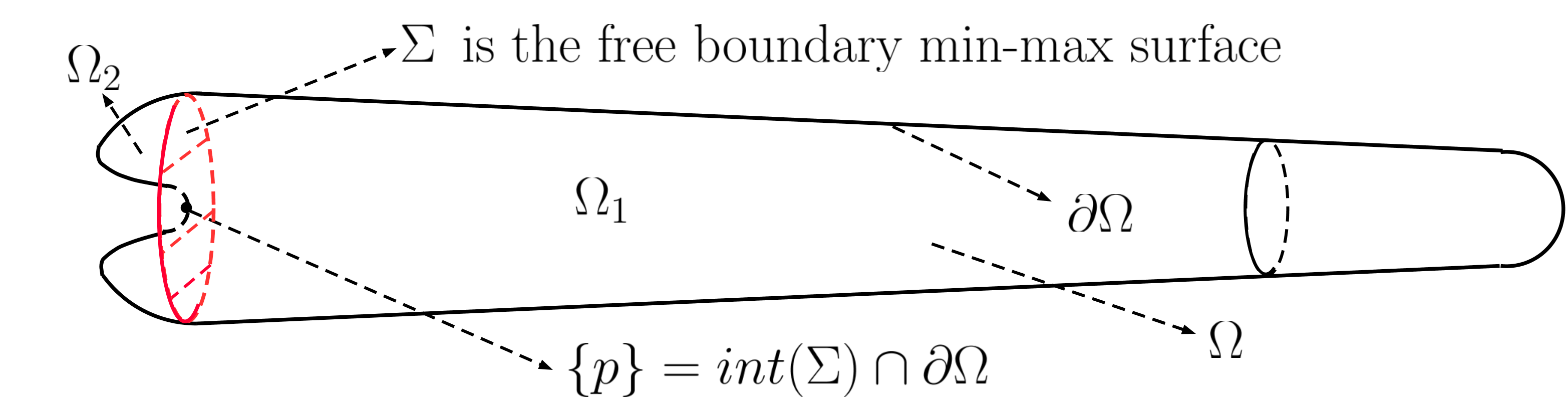 [1611.02612] Min-max Theory for Free Boundary Minimal Hypersurfaces I ...