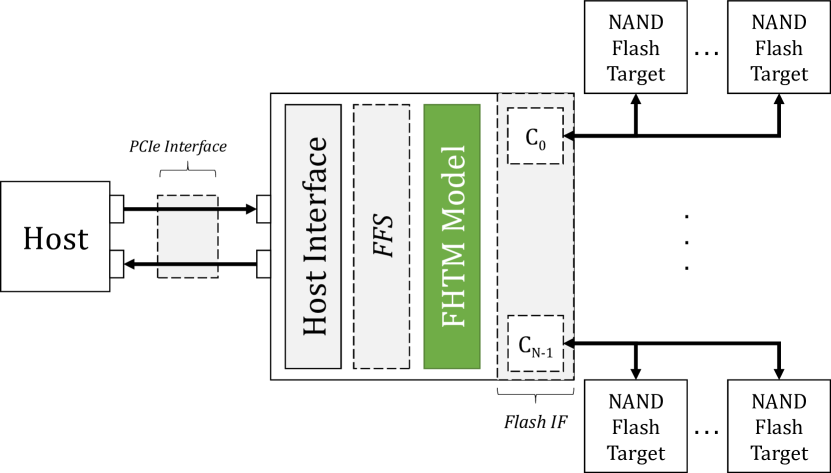 [1611.02792] Non-volatile Hierarchical Temporal Memory: Hardware for Spatial Pooling