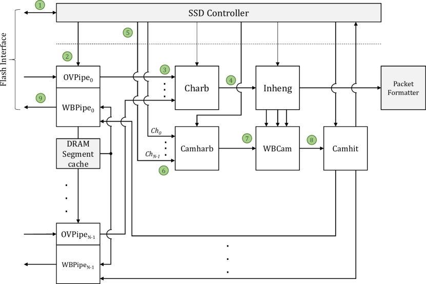 [1611.02792] Non-volatile Hierarchical Temporal Memory: Hardware for Spatial Pooling
