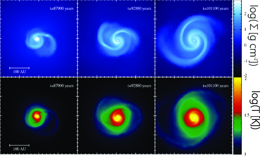 [1611.03587] CHEMISTRY IN A FORMING PROTOPLANETARY DISK: MAIN ACCRETION ...